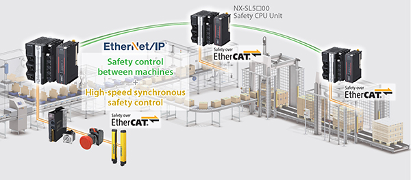 Safety Controllers for Industrial Installations | DigiKey